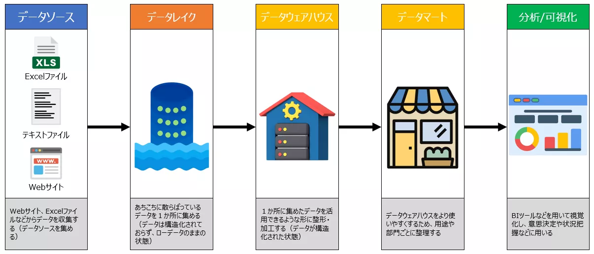 データ分析の基本とexcelの革新:powerqueryとpowerpivotの役割を理解する Excelの部屋